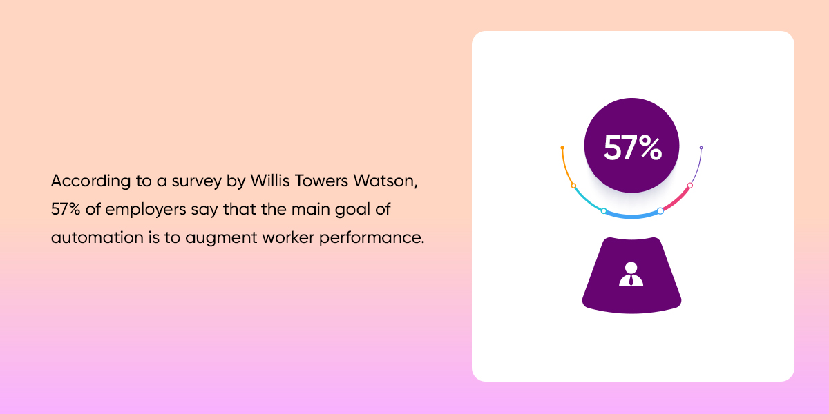 Navigating Employees’ Resistance to workplace automation and ...